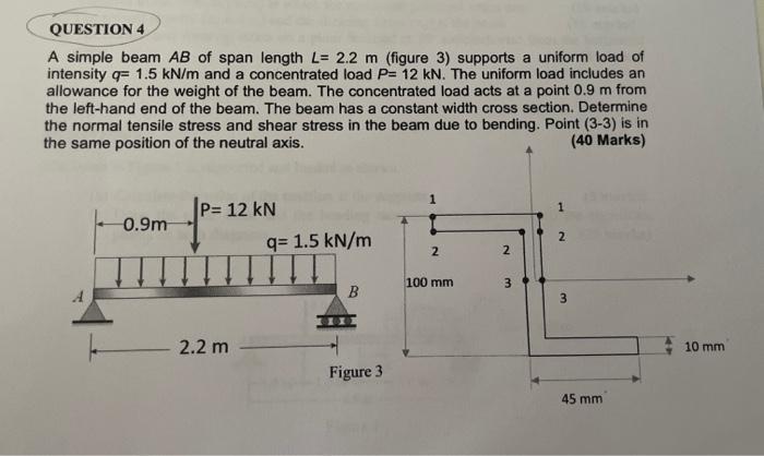 Solved QUESTION 4 A simple beam AB of span length L= 2.2 m | Chegg.com
