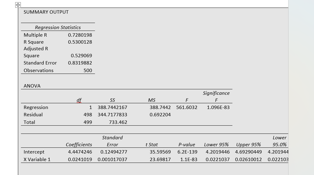 Solved After reviewing the data in the picture, was there a | Chegg.com