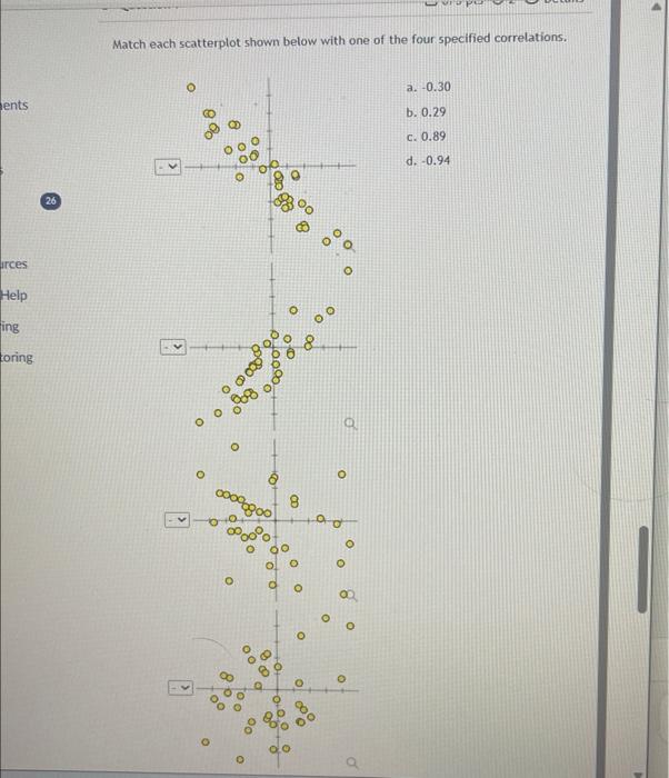 Solved Match each scatterplot shown below with one of the | Chegg.com