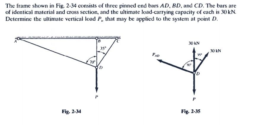 Solved The frame shown in Fig. 2-34 consists of three pinned | Chegg.com