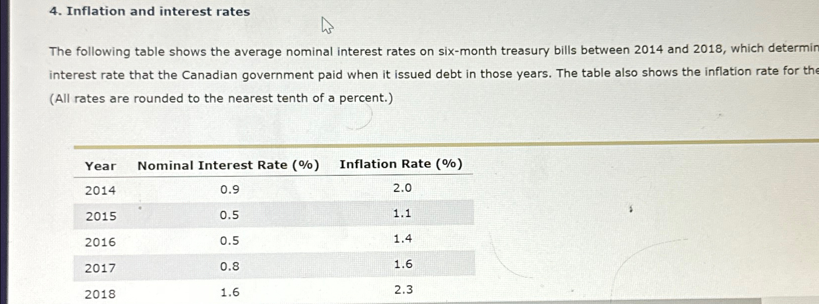Solved Inflation and interest ratesThe following table shows | Chegg.com