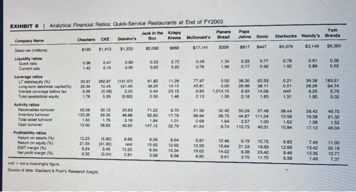 Give some examples of assets that show up on a firm's | Chegg.com