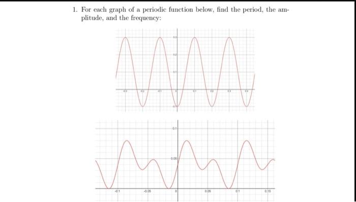Solved 1. For each graph of a periodic function below, find | Chegg.com