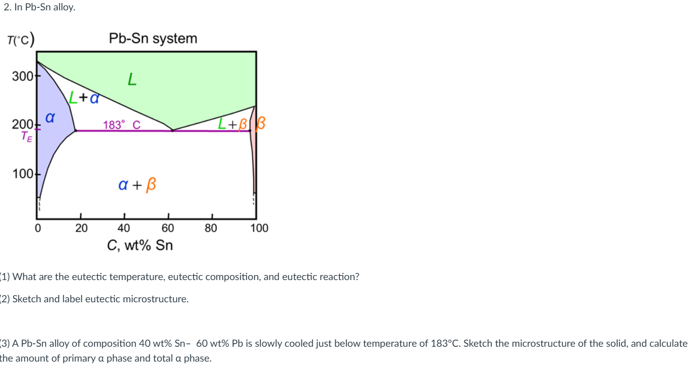Solved by an EXPERT In Pb-Sn ﻿alloy.(1) ﻿What are the eutectic | Chegg.com