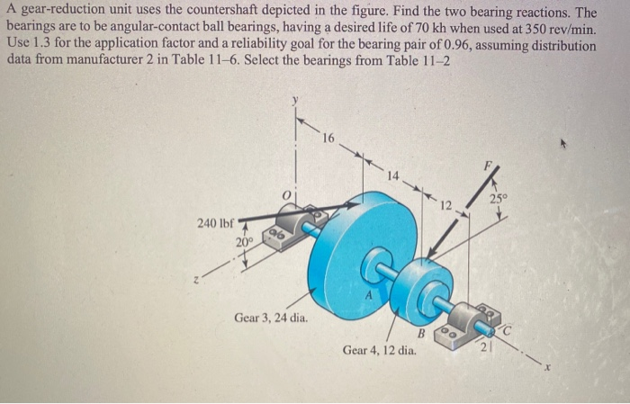 Solved A gear-reduction unit uses the countershaft depicted | Chegg.com