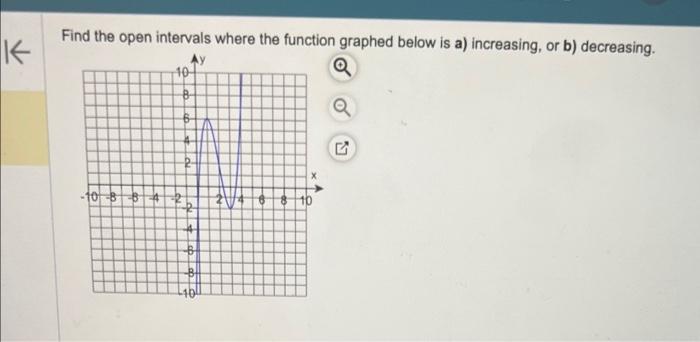 Solved Find the open intervals where the function graphed | Chegg.com