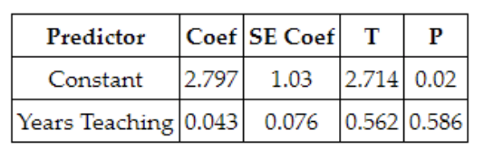 Solved 1. ﻿What is the correlation coefficient? Interpret | Chegg.com