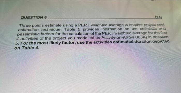 Solved Three points estimate using a PERT weighted average | Chegg.com