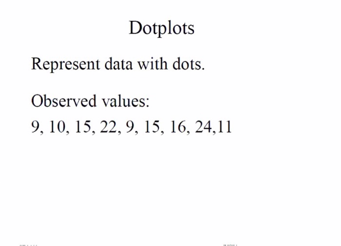 Solved Dotplots Represent data with dots. Observed values: | Chegg.com