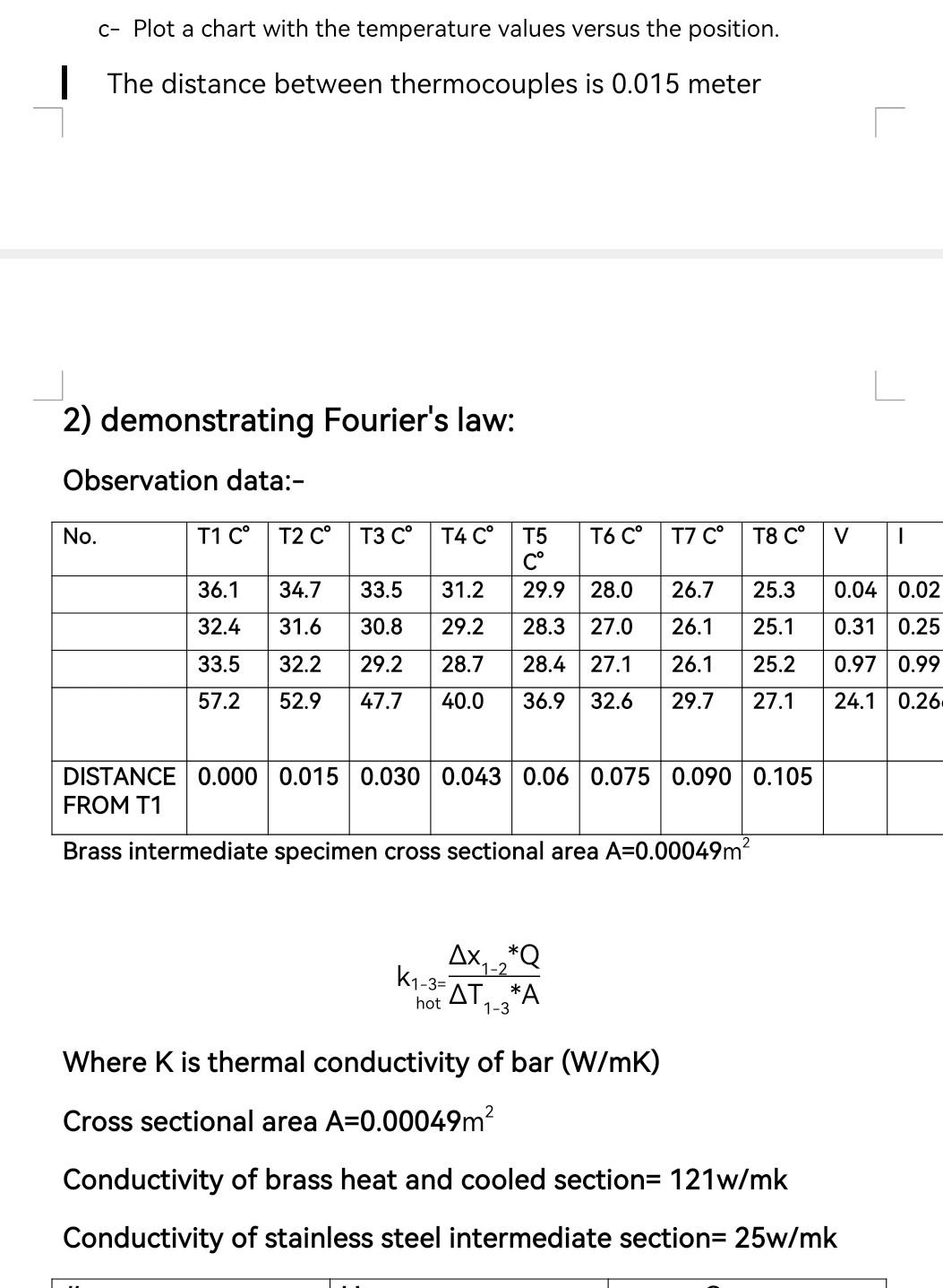 Solved Plot a chart with the temperature values versus the | Chegg.com
