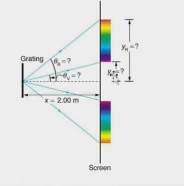 Solved Multiple diffraction gratings with 10,000 lines per | Chegg.com