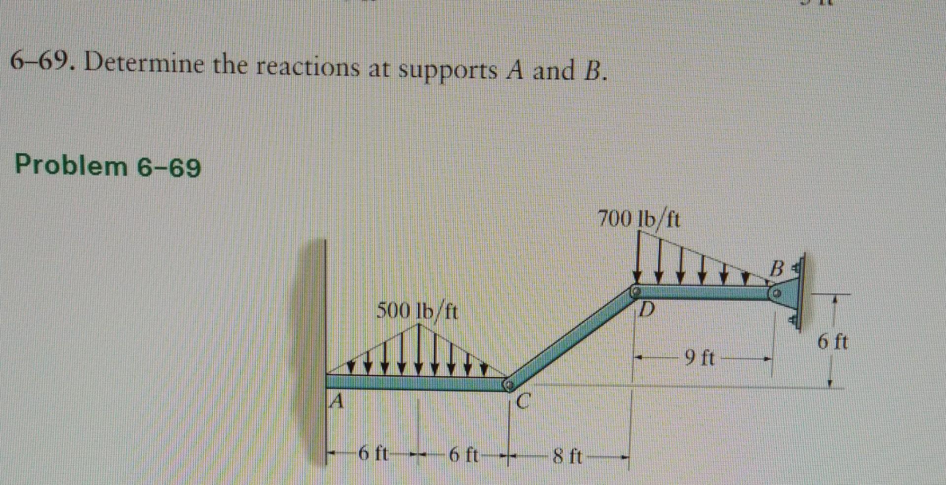 Solved 6-69. Determine the reactions at supports A and B. | Chegg.com