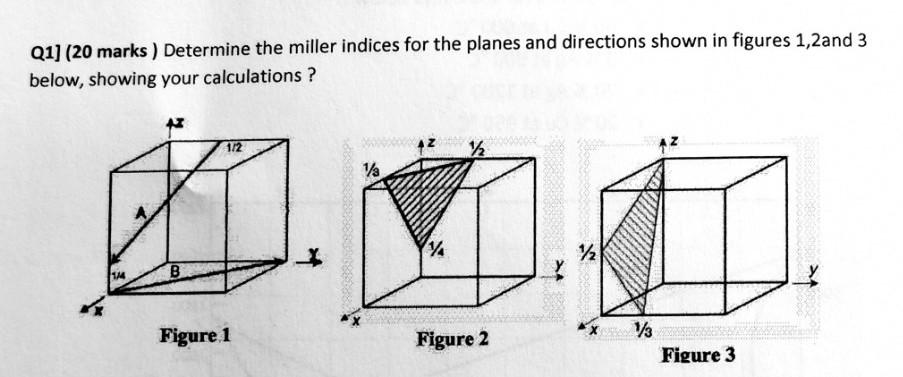 Solved Q1] (20 marks) Determine the miller indices for the | Chegg.com