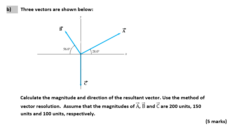 Solved (b) ﻿Three vectors are shown below:Calculate the | Chegg.com