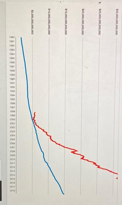 Solved The following graph shows the M1 and M2 of the | Chegg.com