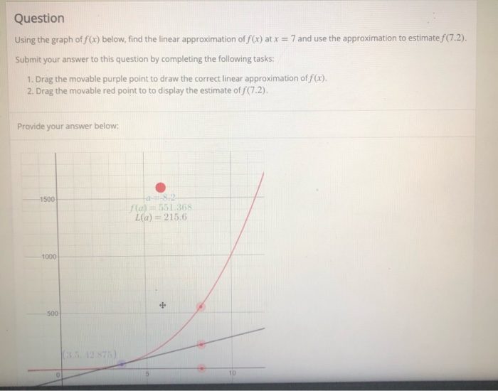 Question Using the graph of f(x) below, find the | Chegg.com