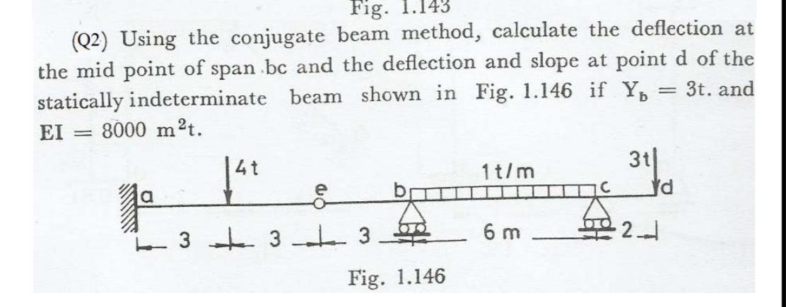Solved (Q2) ﻿Using the conjugate beam method, calculate the | Chegg.com