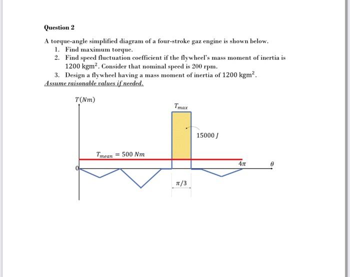Solved A torque-angle simplified diagram of a four-stroke | Chegg.com