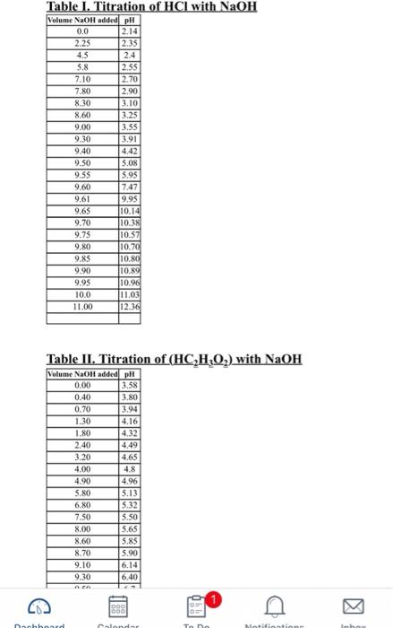 Solved 1. Calculate the molar amounts of NaOH used in the | Chegg.com