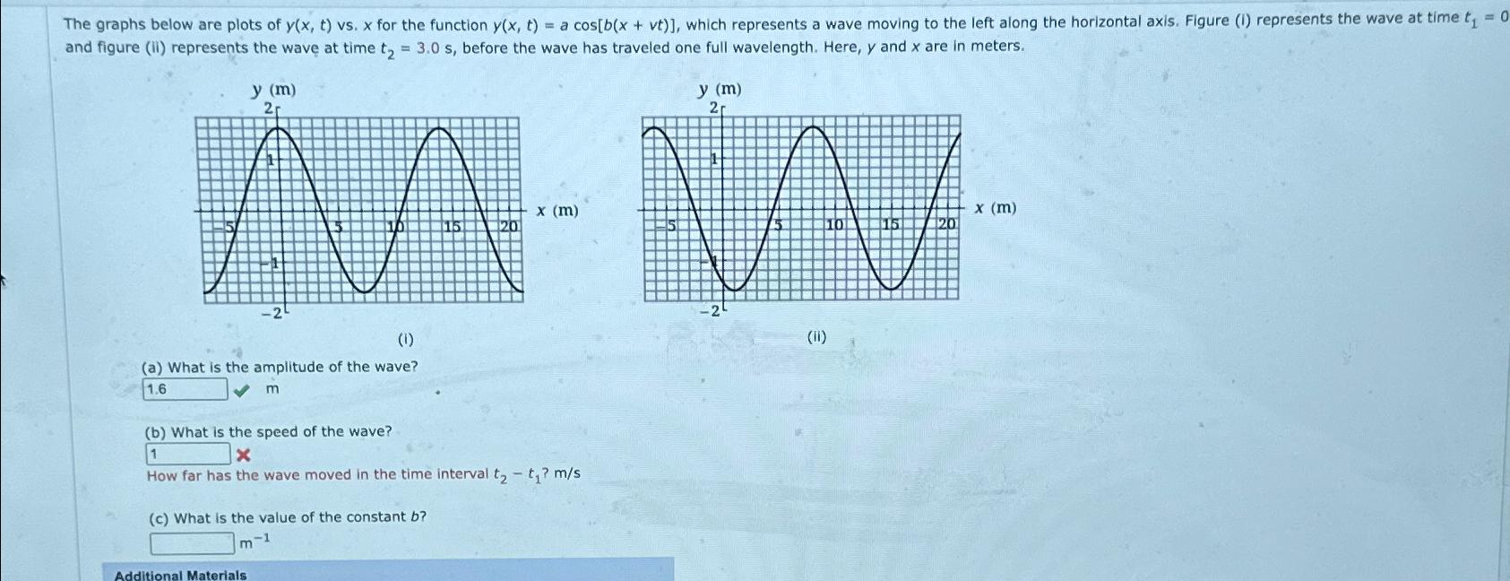 Solved and figure (ii) ﻿represents the wave at time t2=3.0s, | Chegg.com