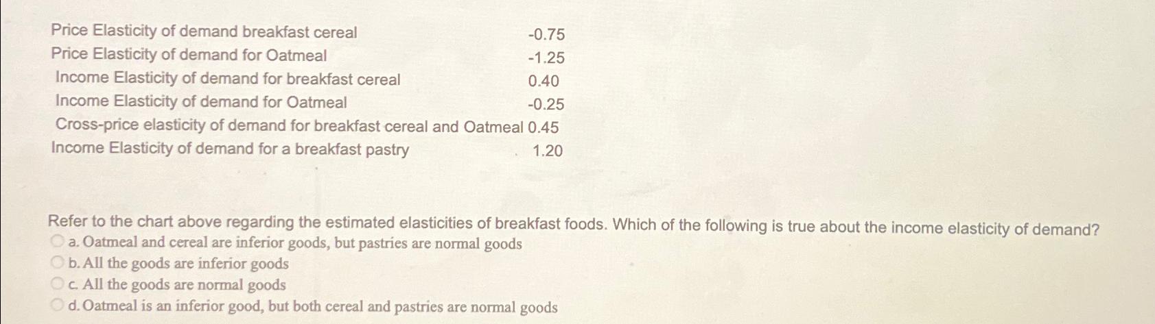 Solved Price Elasticity of demand breakfast cereal-0.75Price | Chegg.com