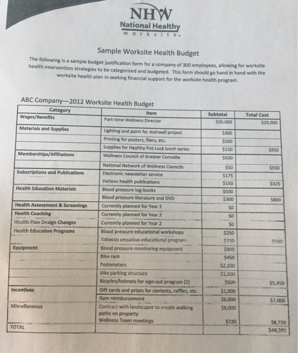 Solved Review the attached sample budget sheet from ABC | Chegg.com