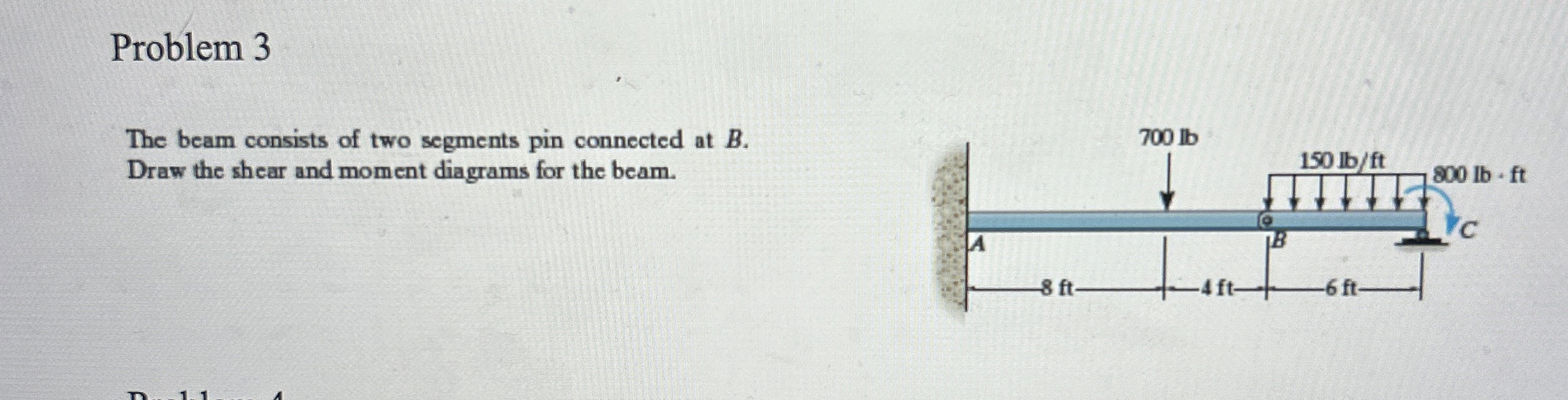 Solved Problem 3The beam consists of two segments pin | Chegg.com