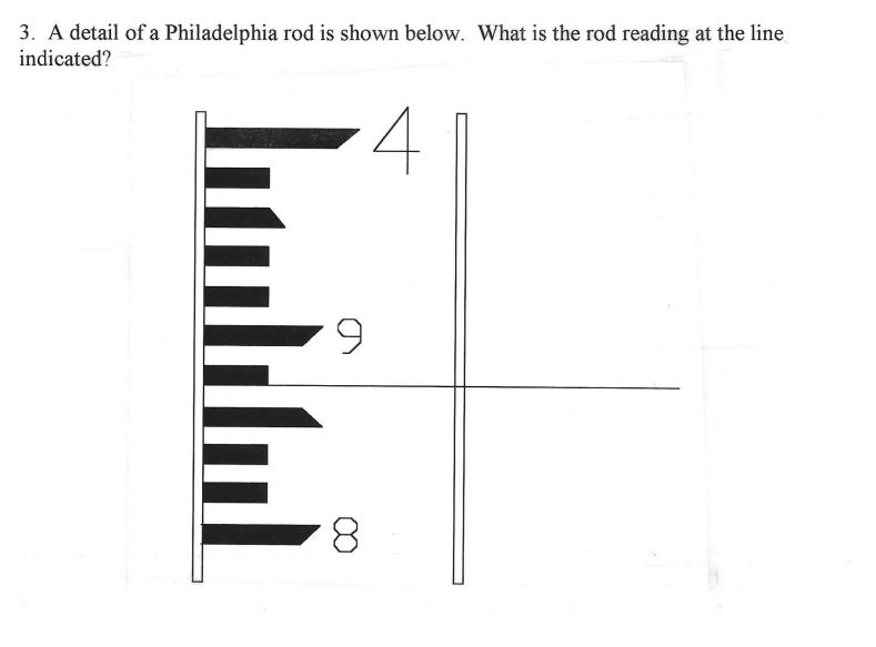 Solved A detail of ﻿a Philadelphia rod is ﻿shown below. What | Chegg.com