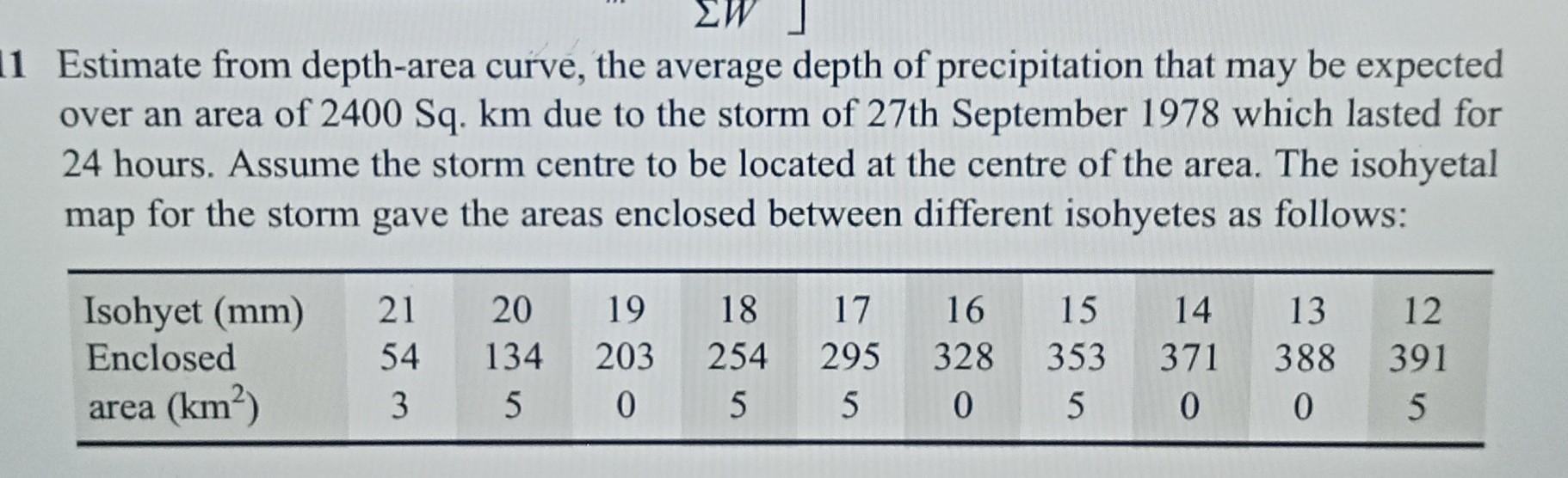 Solved ΣW 1 Estimate from depth-area curve, the average | Chegg.com