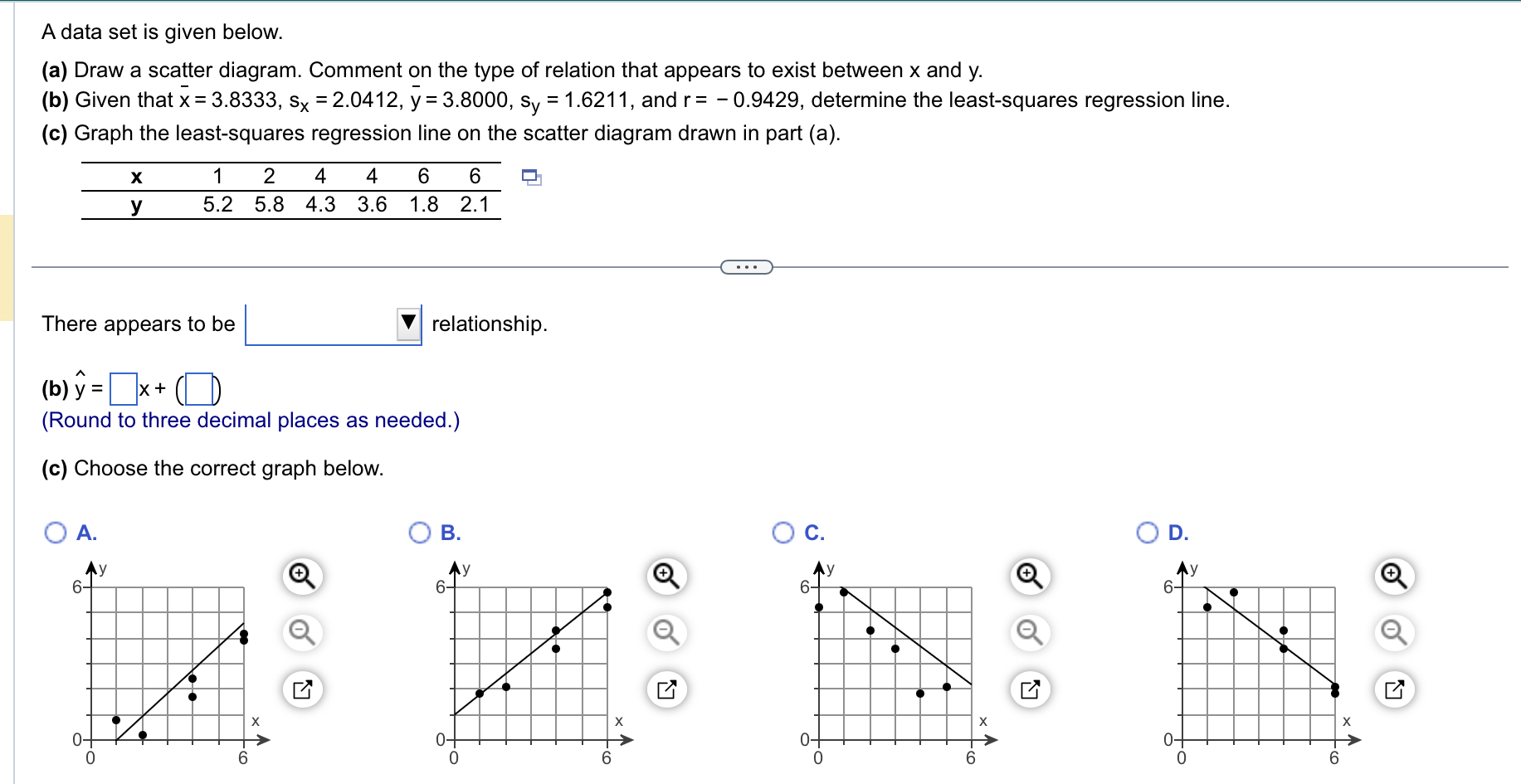 Solved A data set is given below.(a) ﻿Draw a scatter | Chegg.com