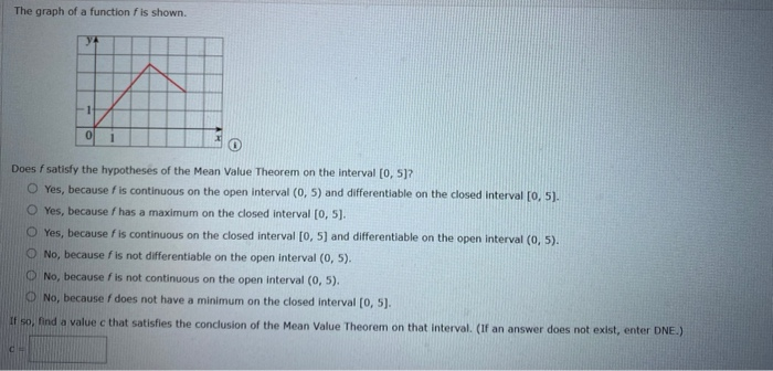 Solved The graph of a function f is shown. y -1 0 1 Does f | Chegg.com