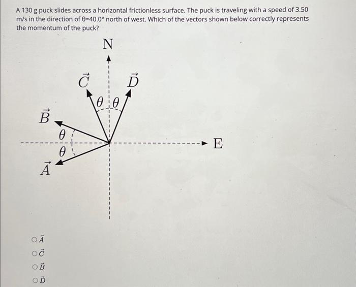 Solved A 130 g puck slides across a horizontal frictionless | Chegg.com