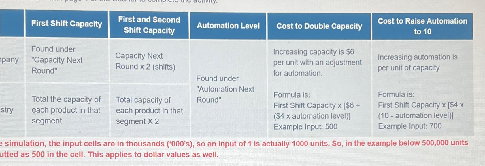 Solved \table[[First Shift Capacity,\table[[First and | Chegg.com