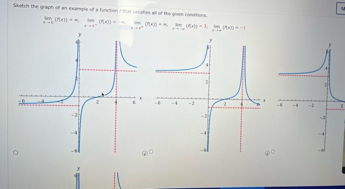 Solved Sketch The Graph Of A Function F That Is Defined On 2 