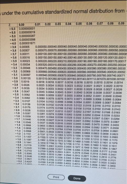 Solved for a sample size and the cumulative area for the | Chegg.com