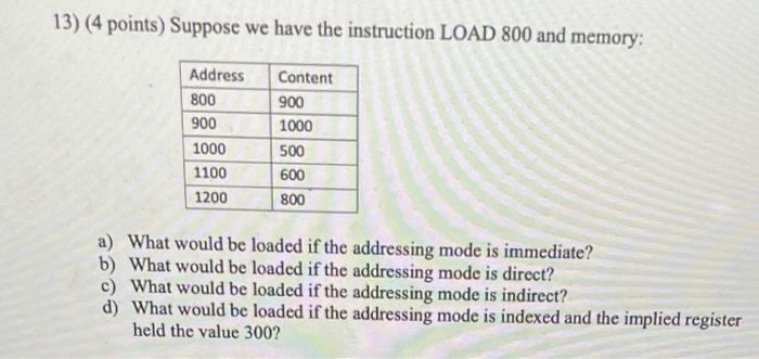 Solved 13) (4 points) Suppose we have the instruction LOAD | Chegg.com