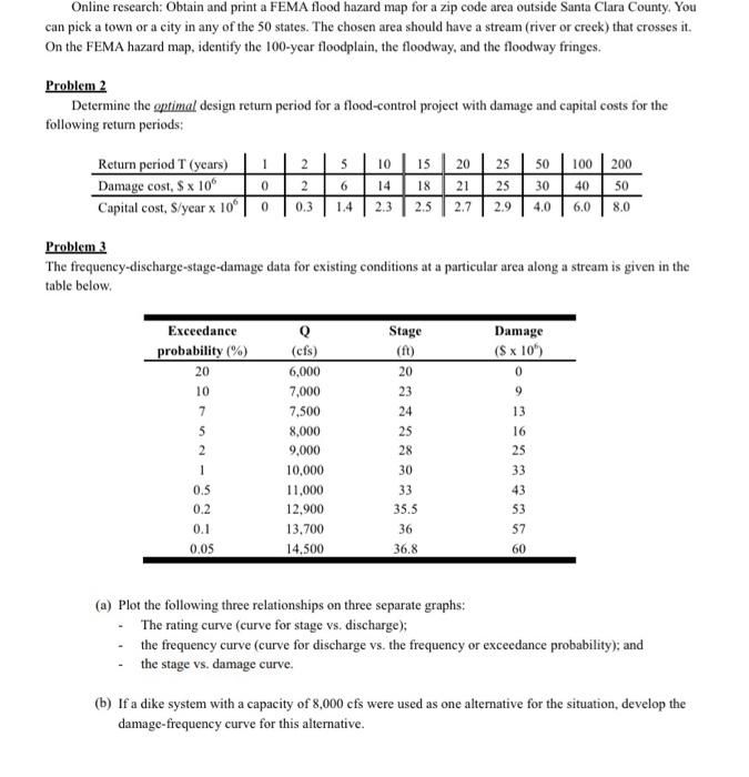 Solved Online research: Obtain and print a FEMA flood hazard | Chegg.com