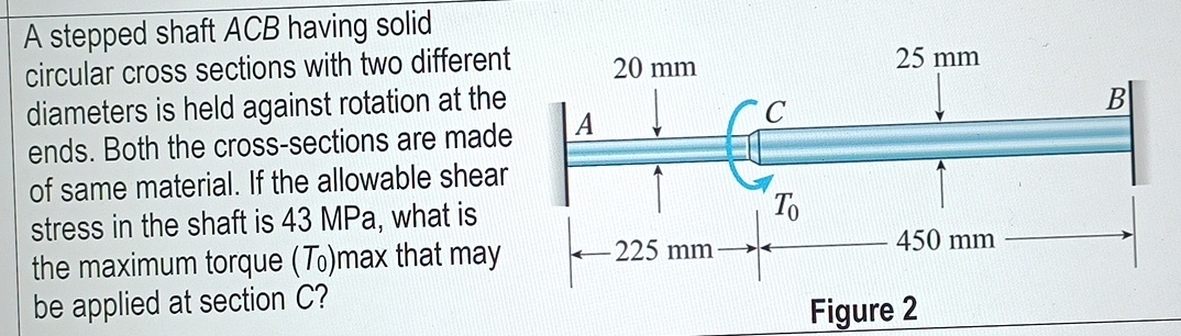 A stepped shaft ACB having solid circular cross | Chegg.com