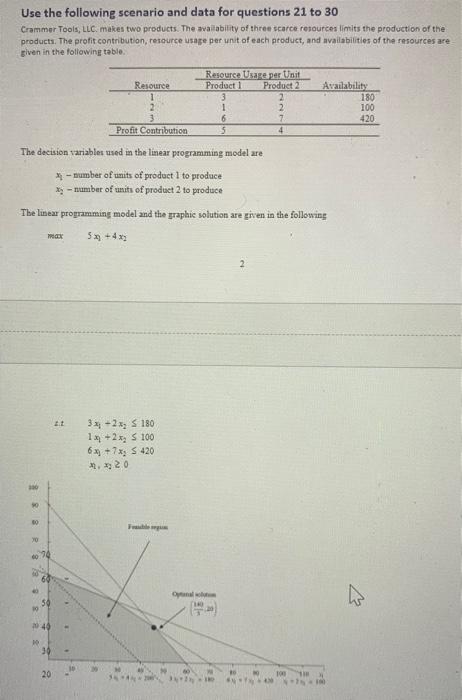 Solved Use the following scenario and data for questions 21 | Chegg.com