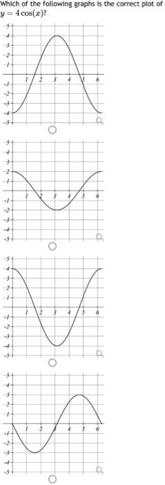 Solved Which of the following graphs is the correct plot of | Chegg.com