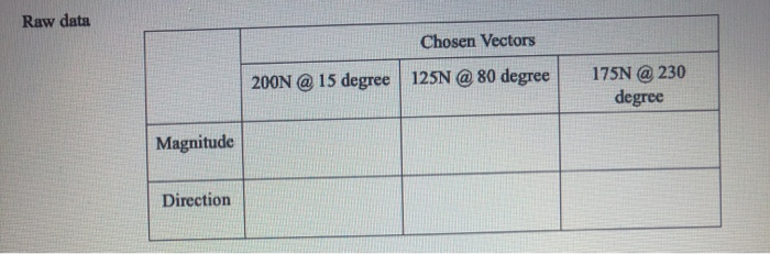 Solved Table one is Parallelogram Method. (adding | Chegg.com