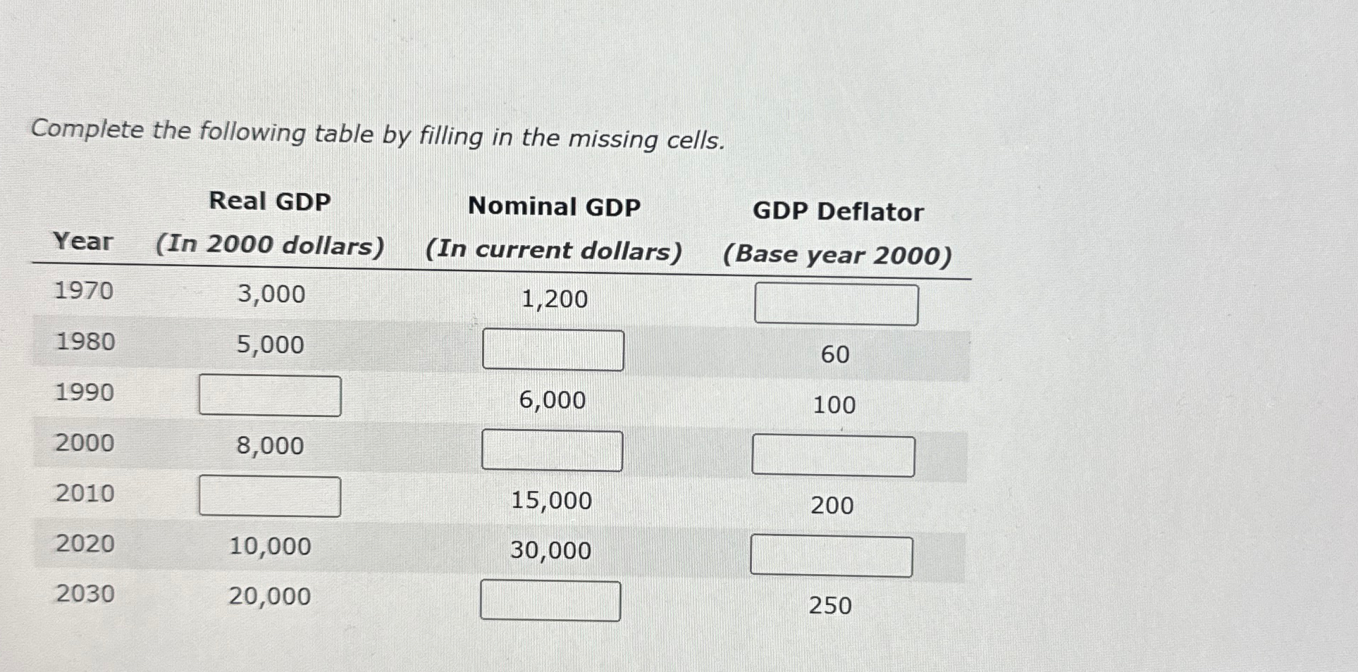 Solved Complete the following table by filling in the | Chegg.com