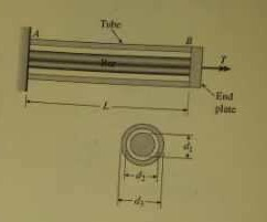 Solved A solid aluminum bar (G,al=3.6x10^3 ksi) and (yeild | Chegg.com