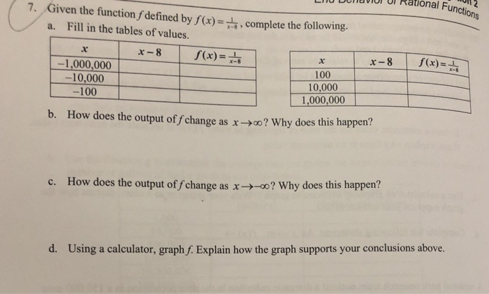 Solved Functions X 7. Given the function f defined by f(x) = | Chegg.com