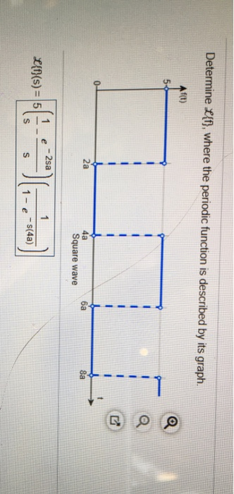 Solved Determine L{f}, where the periodic function is | Chegg.com