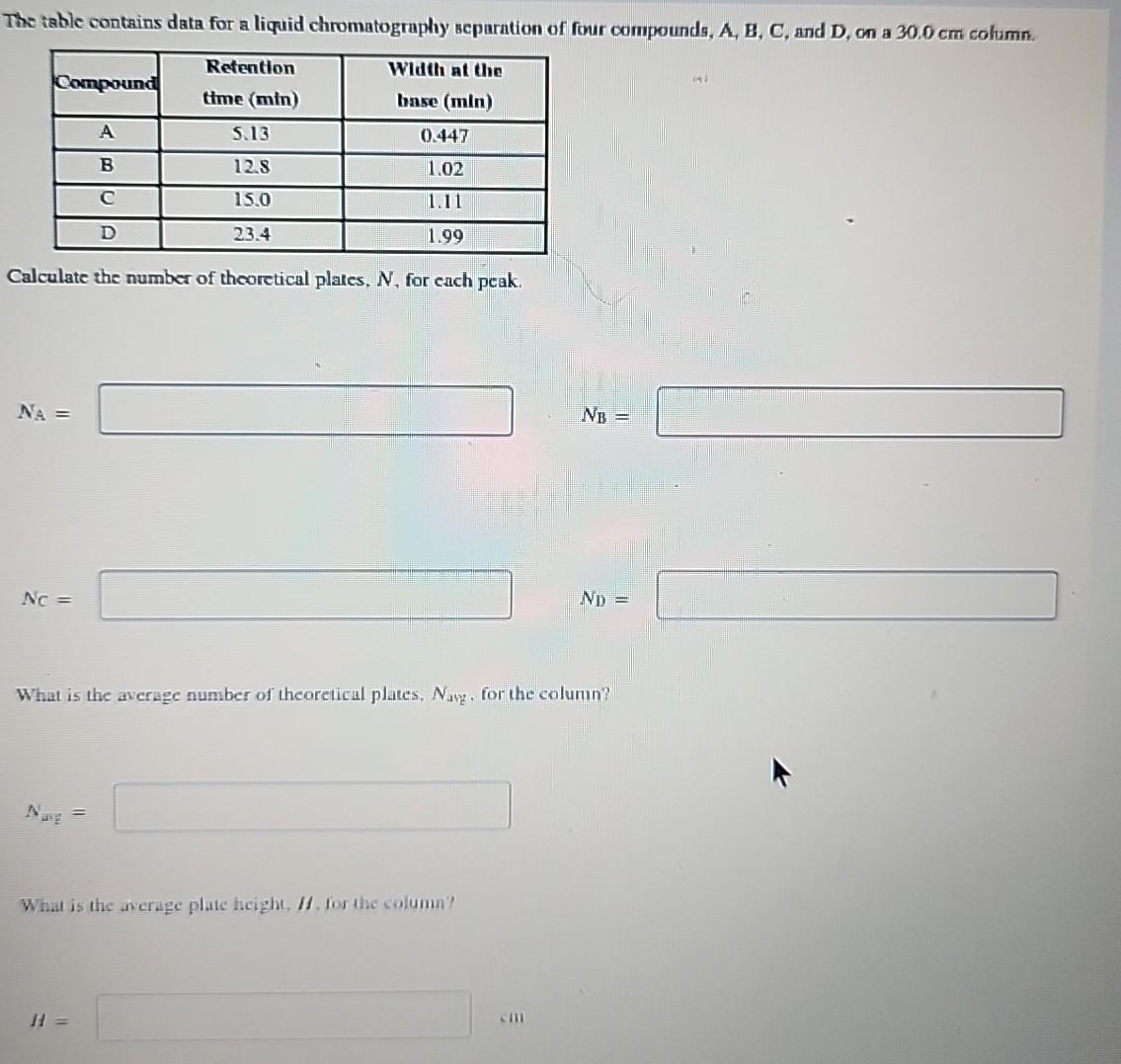 Solved The table contains data for a liquid chromatography | Chegg.com