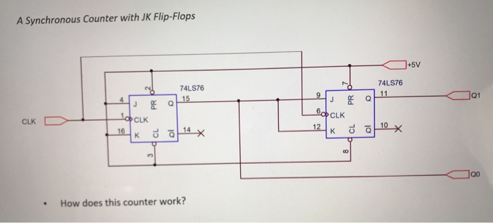 Solved A Synchronous Counter with JK Flip-Flops +5V 74LS76 | Chegg.com