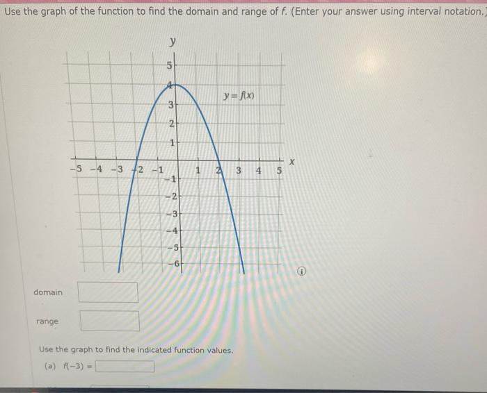 Solved Use the graph of the function to find the domain and | Chegg.com