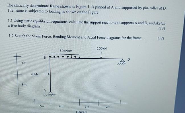 Solved The statically determinate frame shown as Figure 1, | Chegg.com