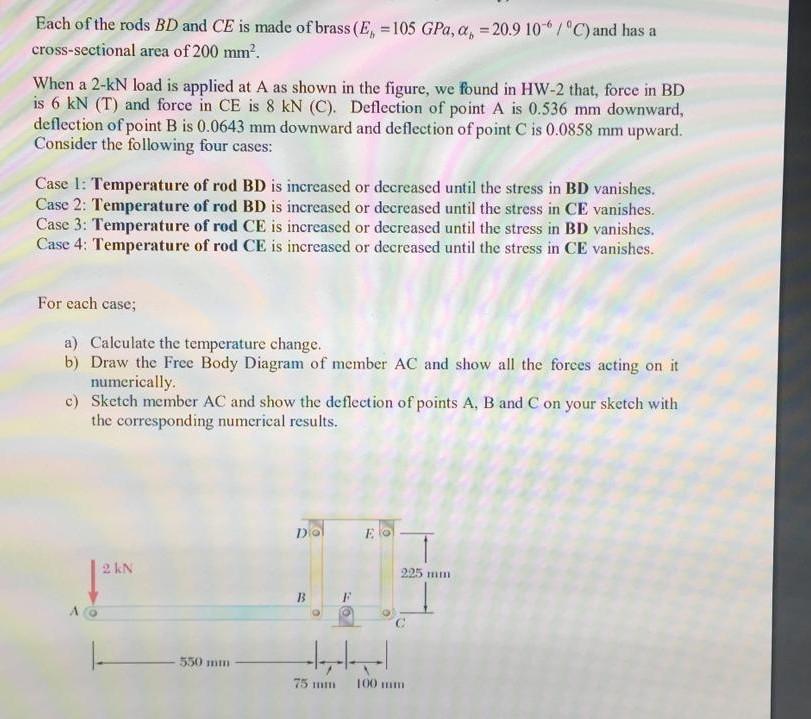 Each of the rods BD and CE is made of brass (E. = 105 | Chegg.com